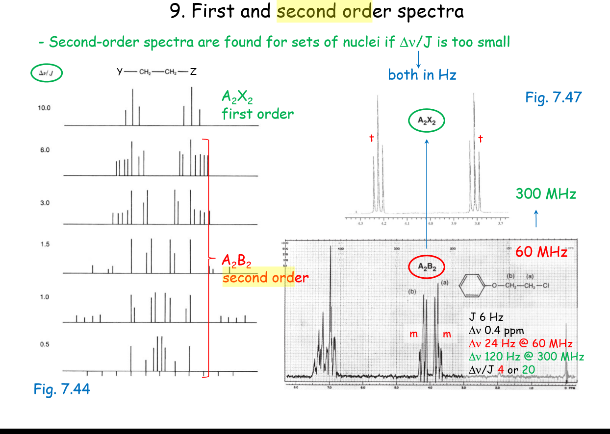 Solved ls there long range coupling observed (like 4J or | Chegg.com