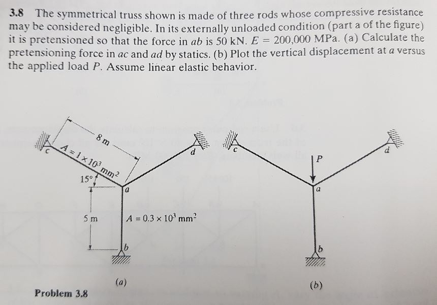 Solved 3.8 The symmetrical truss shown is made of three rods | Chegg.com