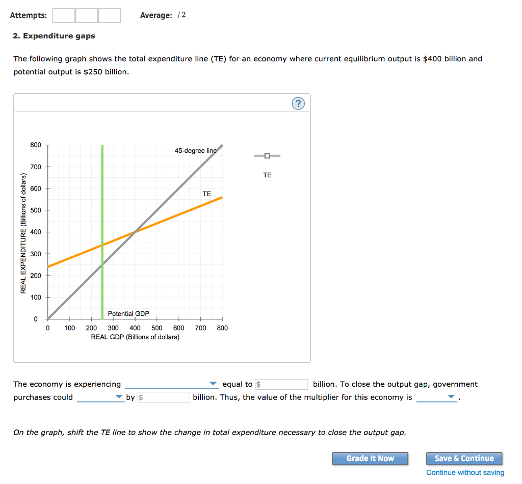 Solved The following graph shows the total expenditure line | Chegg.com