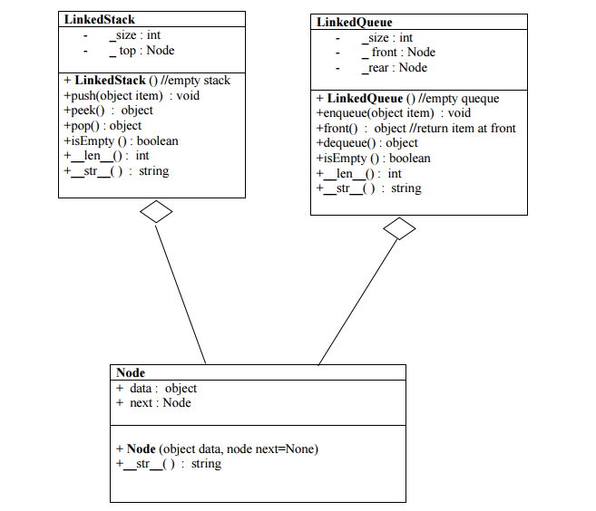 Solved Write a python program to implement and test | Chegg.com