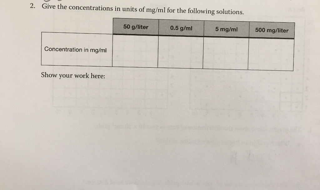Mg To Ml Conversion Chart