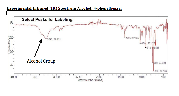 Solved Analyze the two IR spectrums for the given compound | Chegg.com