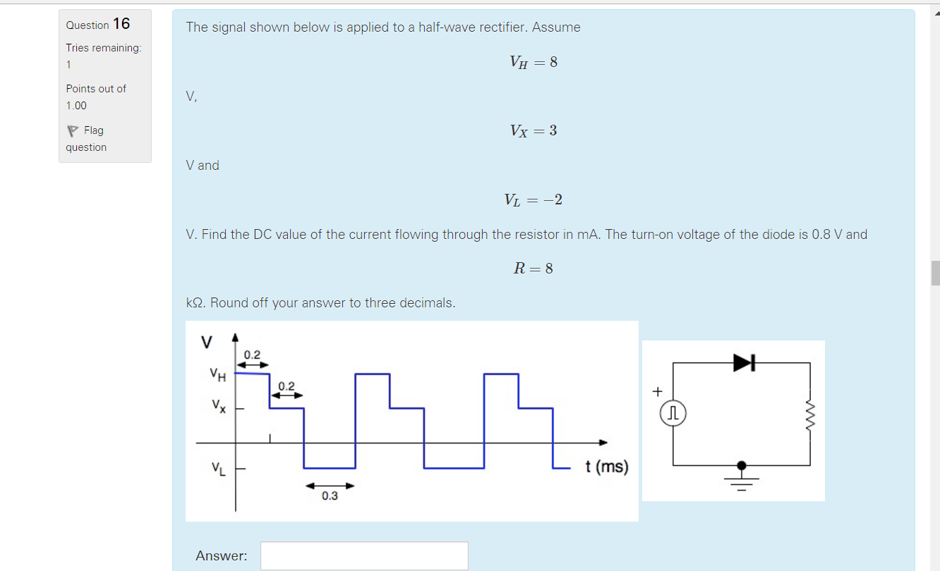 Solved The signal shown below is applied to a half-wave | Chegg.com