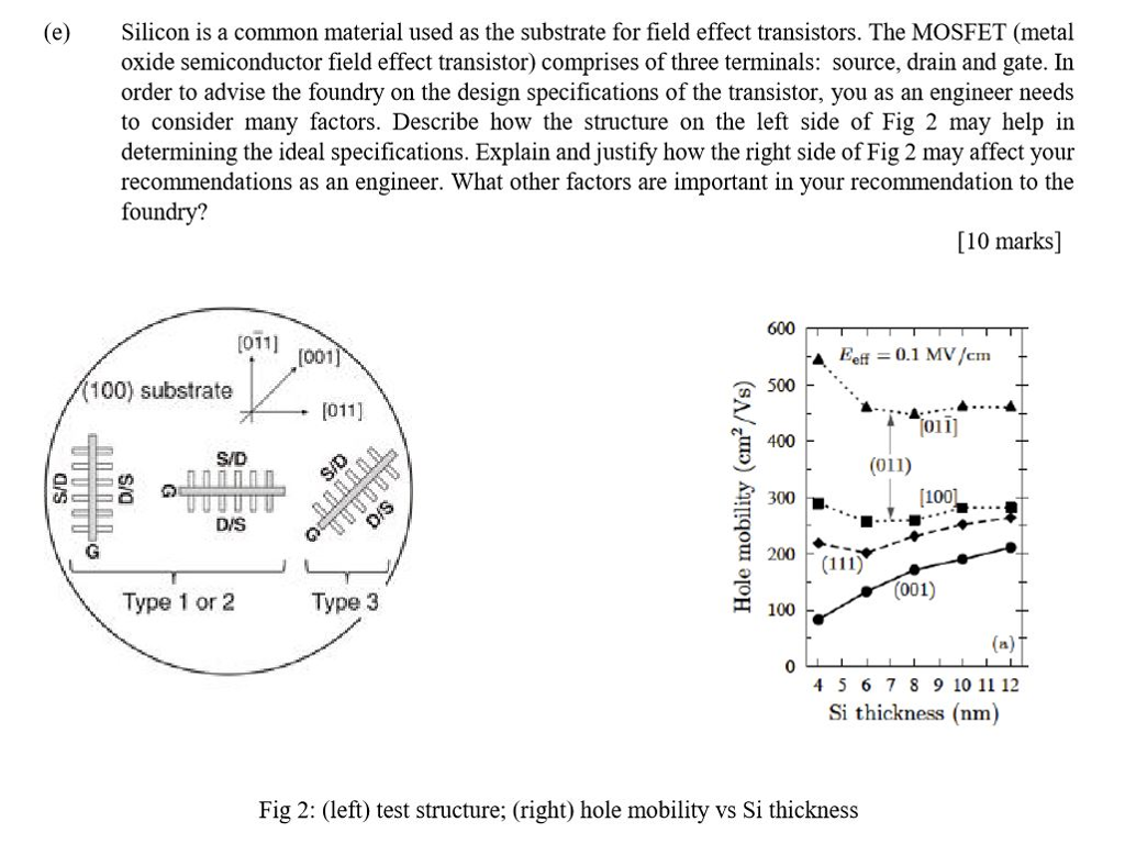 (e)Silicon is a common material used as the substrate | Chegg.com