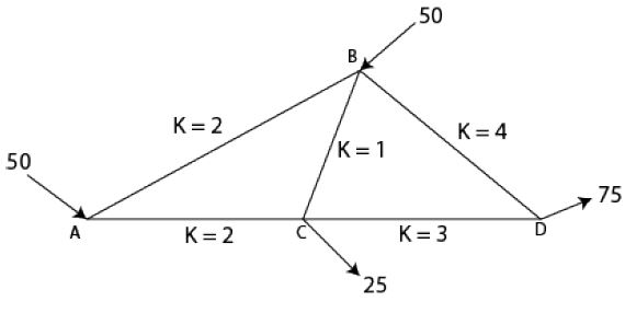 Solved Calculate the flow through each pipe of the network | Chegg.com