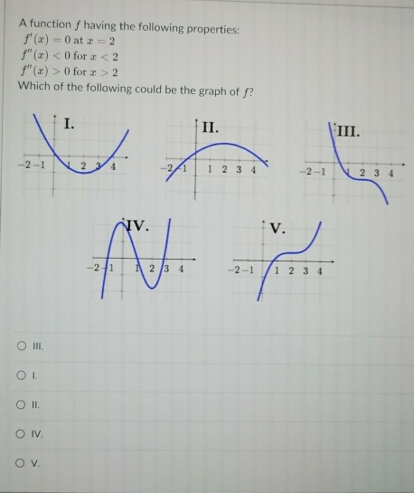 Solved A function f having the following properties: f' | Chegg.com