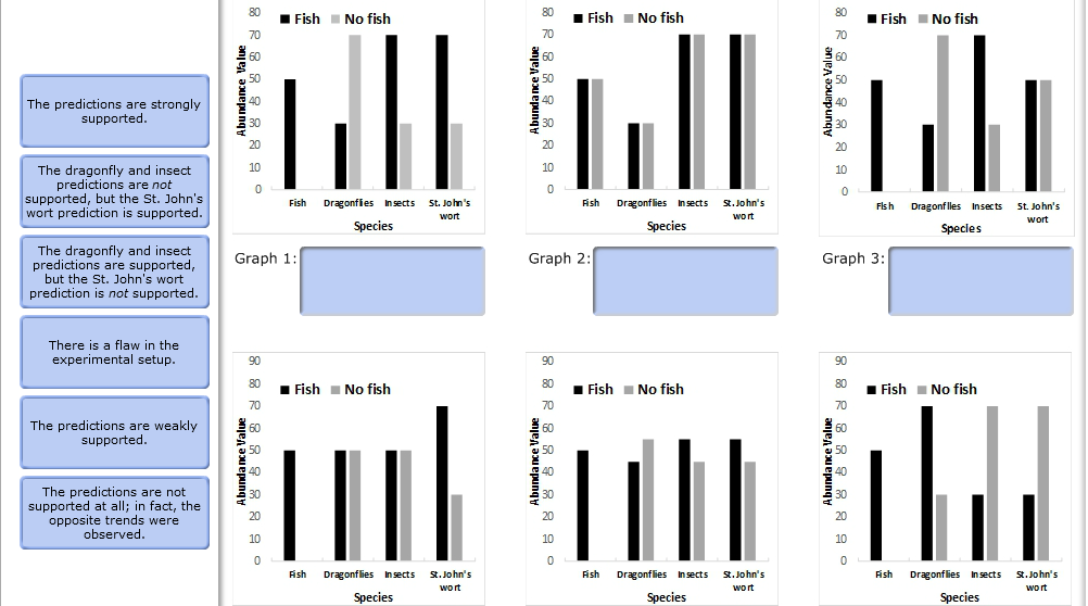 Solved Each graph below shows possible results from Knight’s | Chegg.com