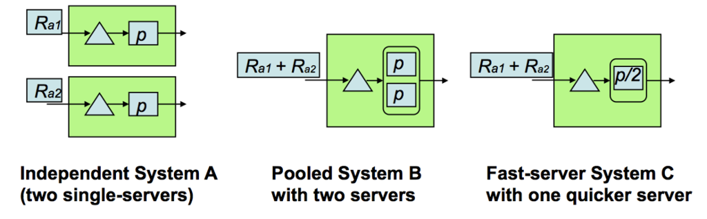 Solved The three systems being considered are shown below, | Chegg.com