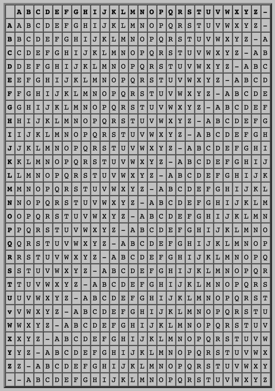 The following cipher-text was encrypted using the | Chegg.com