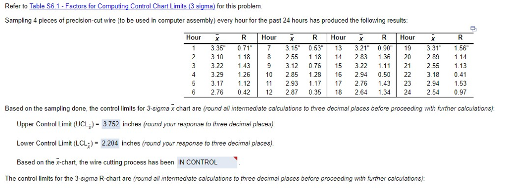 Solved The control limits for the 3-sigma R-chart are (round | Chegg.com