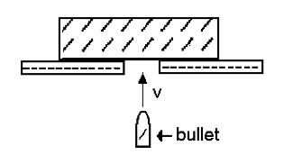 Solved 1. A 10 g bullet moving 1000 m/s strikes and passes | Chegg.com