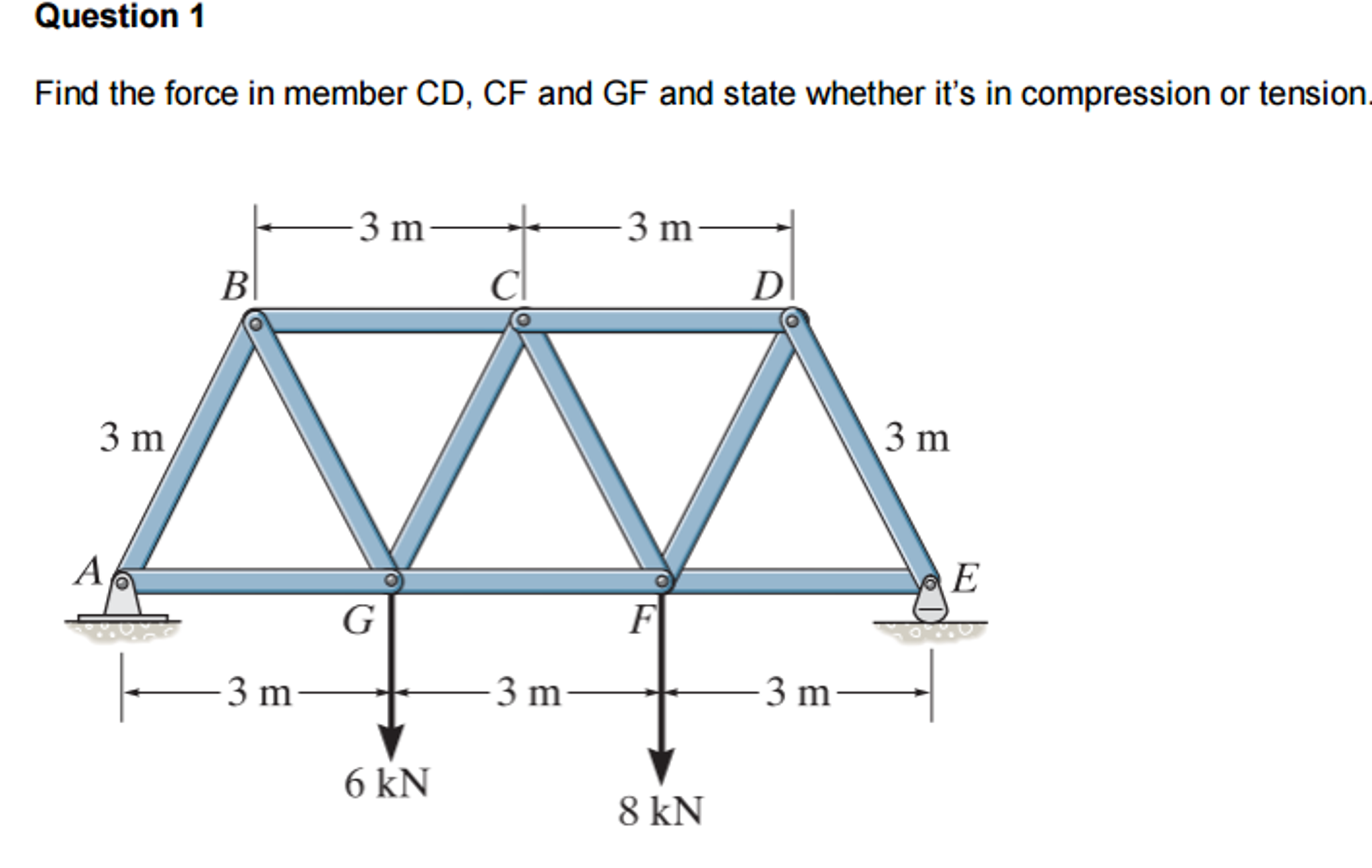 Solved Find the force in member CD, CF and GF and state | Chegg.com
