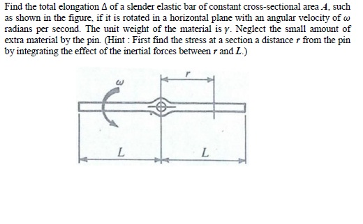 Solved Find the total elongation Delta of a slender elastic | Chegg.com