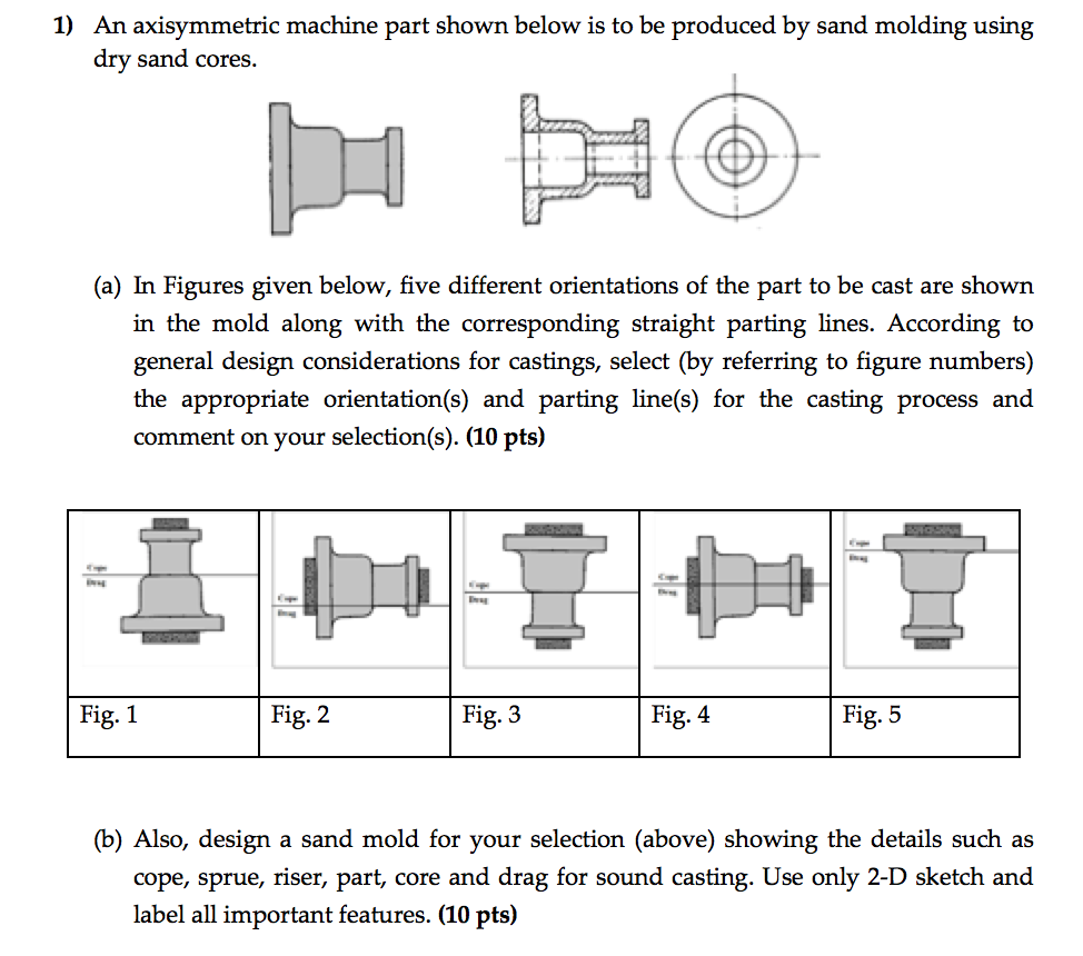 Dry Sand Casting
