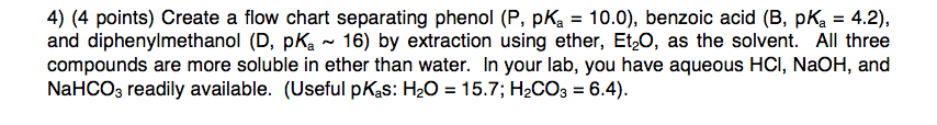 Solved Create a flow chart separating phenol (P, pK_a = | Chegg.com