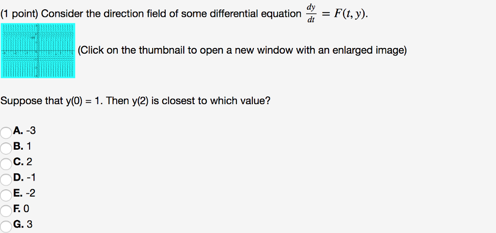 Solved (1 point) Consider the direction field of some | Chegg.com