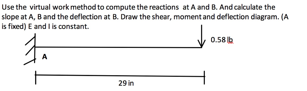Solved Use the virtual work method to compute the reactions | Chegg.com