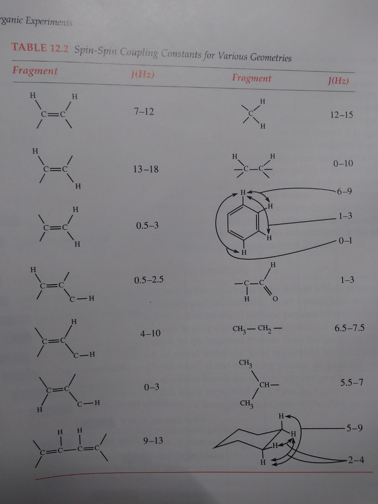 Solved 5 Assign A Structure That Is Consistent With Each Of 
