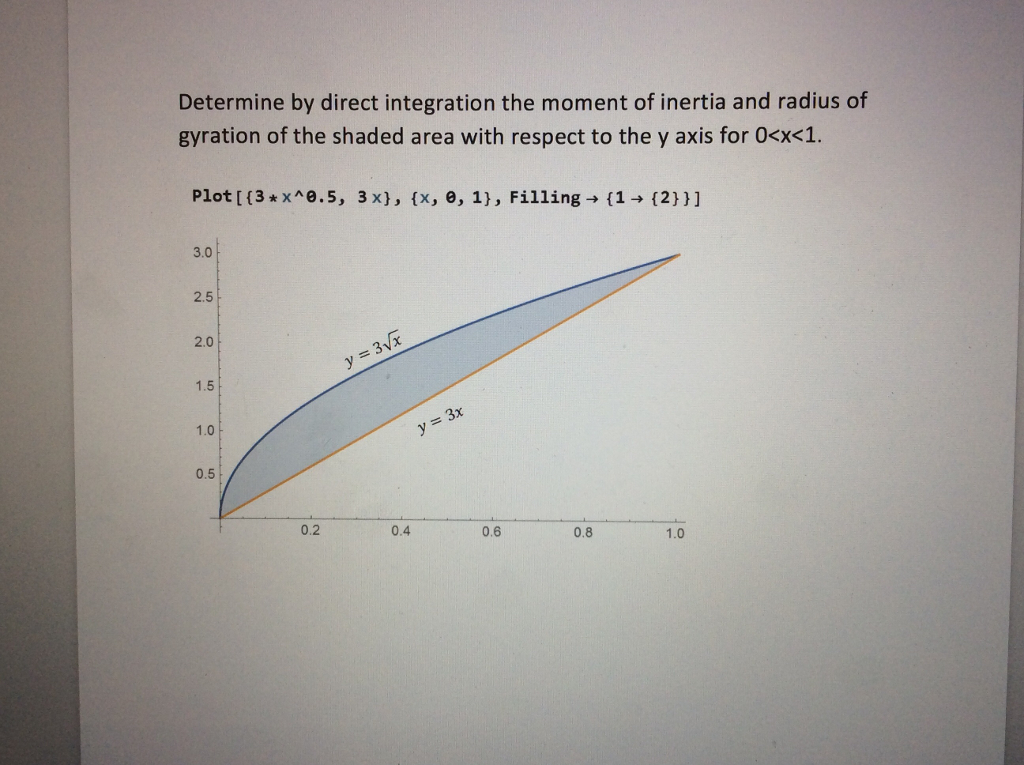 Solved Determine by direct integration the moment of inertia | Chegg.com