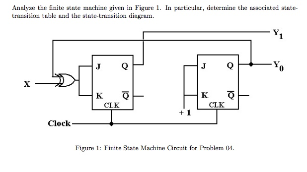 Solved Analyze the finite state machine given in Figure 1 In | Chegg.com