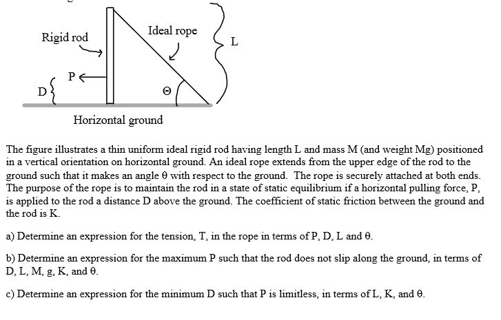 Solved Ideal rope Rigid rod Horizontal ground The figure | Chegg.com
