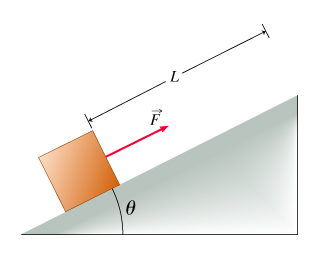 Solved Work and Potential Energy on a Sliding Block with | Chegg.com