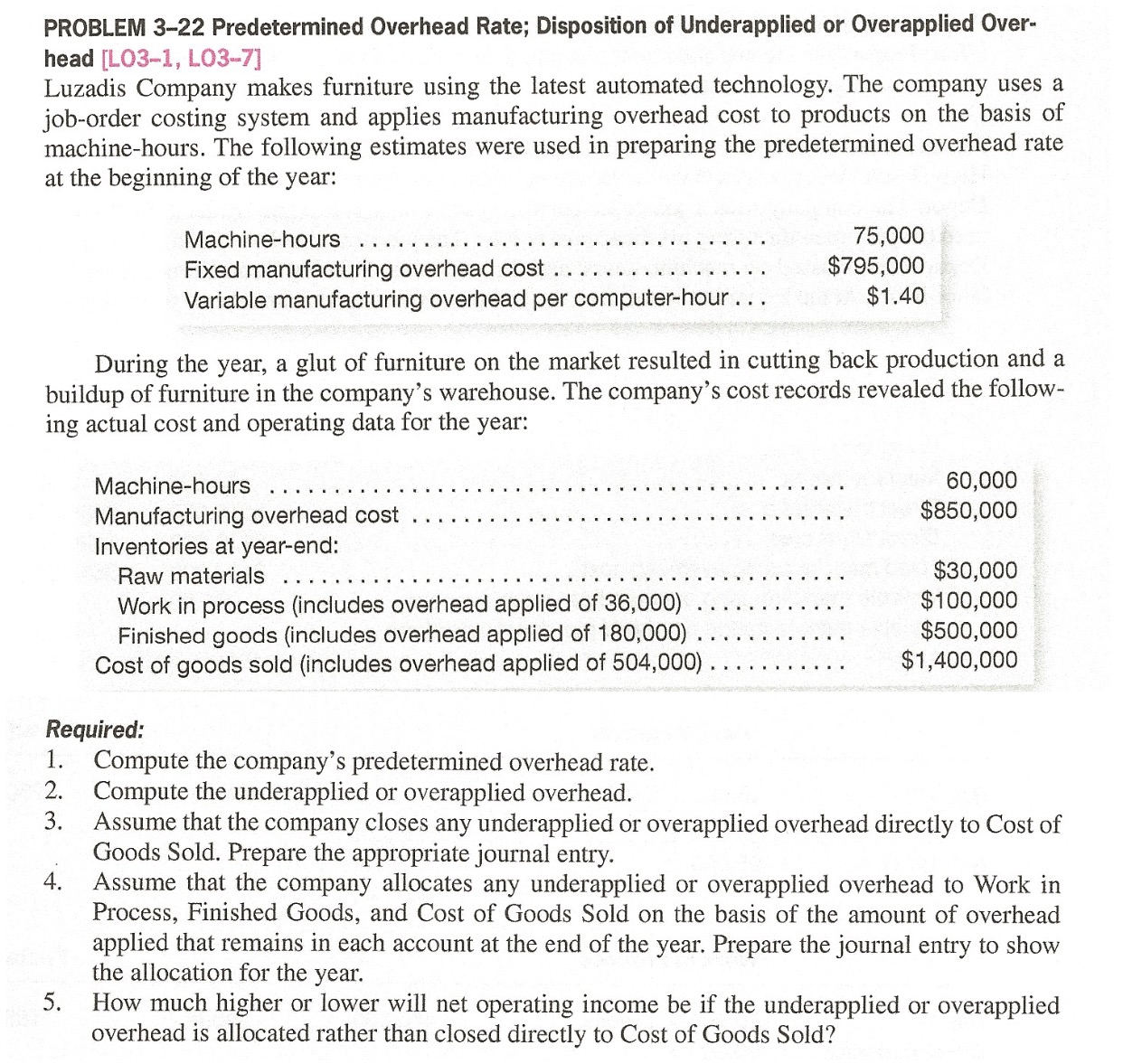 Solved Predetermined Overhead Rate; Disposition of | Chegg.com