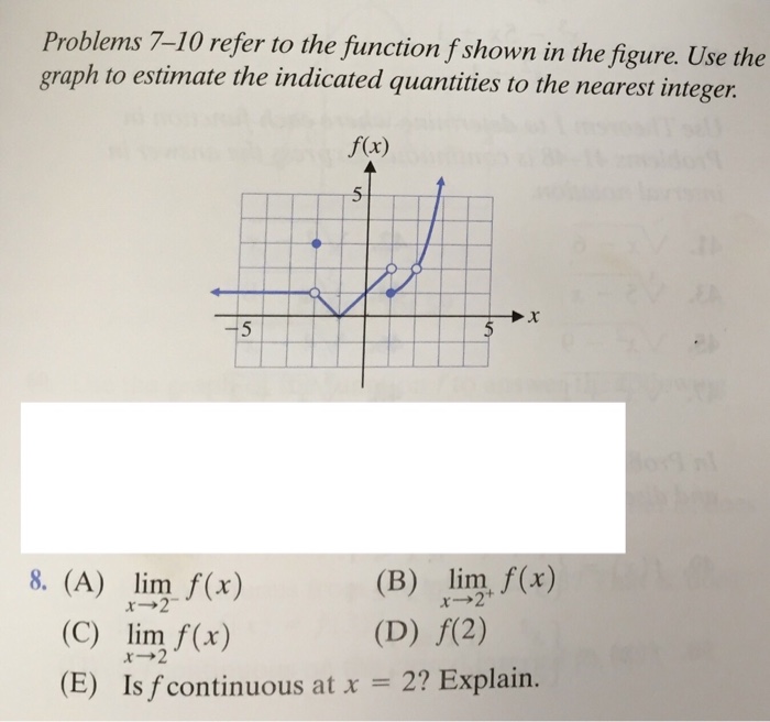 Solved Problems 7?10 refer to the function f shown in the | Chegg.com