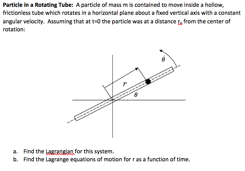 Solved Particle in a Rotating Tube: A particle of mass m is | Chegg.com