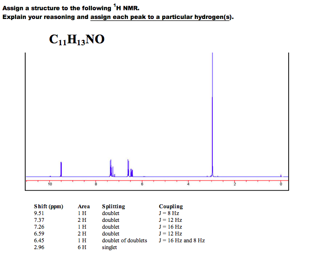 Solved Assign a structure to the following^1H NMR. Explain | Chegg.com