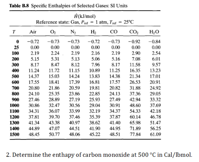Solved Specific Enthalpies of Selected Gases: SI Units | Chegg.com