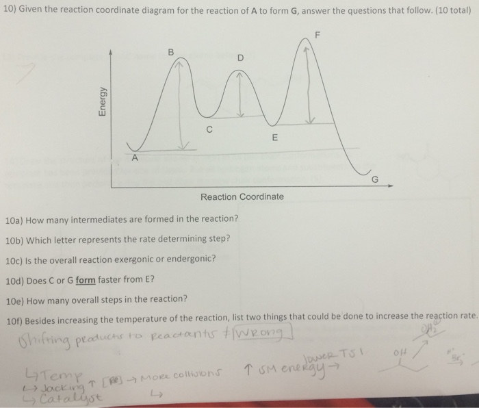 Solved Given the reaction coordinate diagram for the | Chegg.com