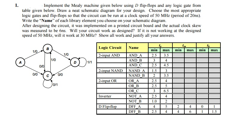 Implement the Mealy machine given below using D | Chegg.com
