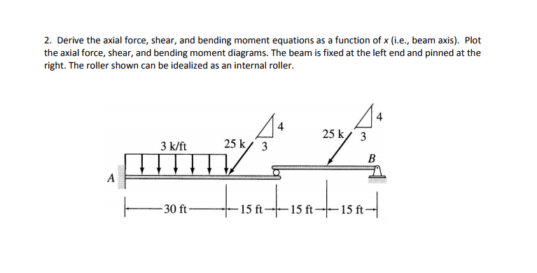 Solved 2. Derive the axial force, shear, and bending moment | Chegg.com