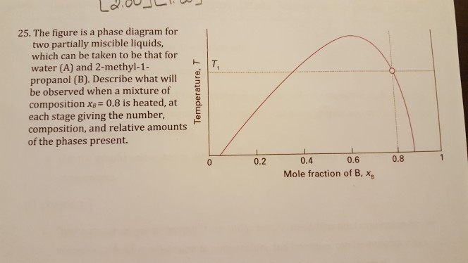 Solved 25. The figure is a phase diagram for two partially | Chegg.com