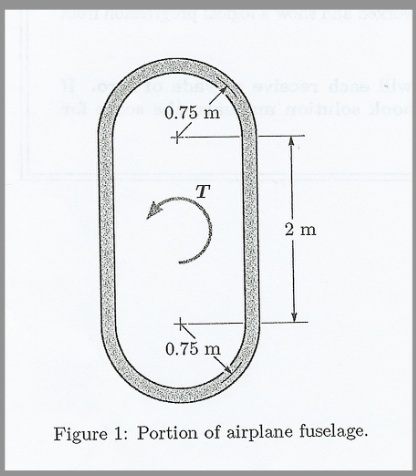 Solved A 4-m long portion of an airplane fuselage can be | Chegg.com