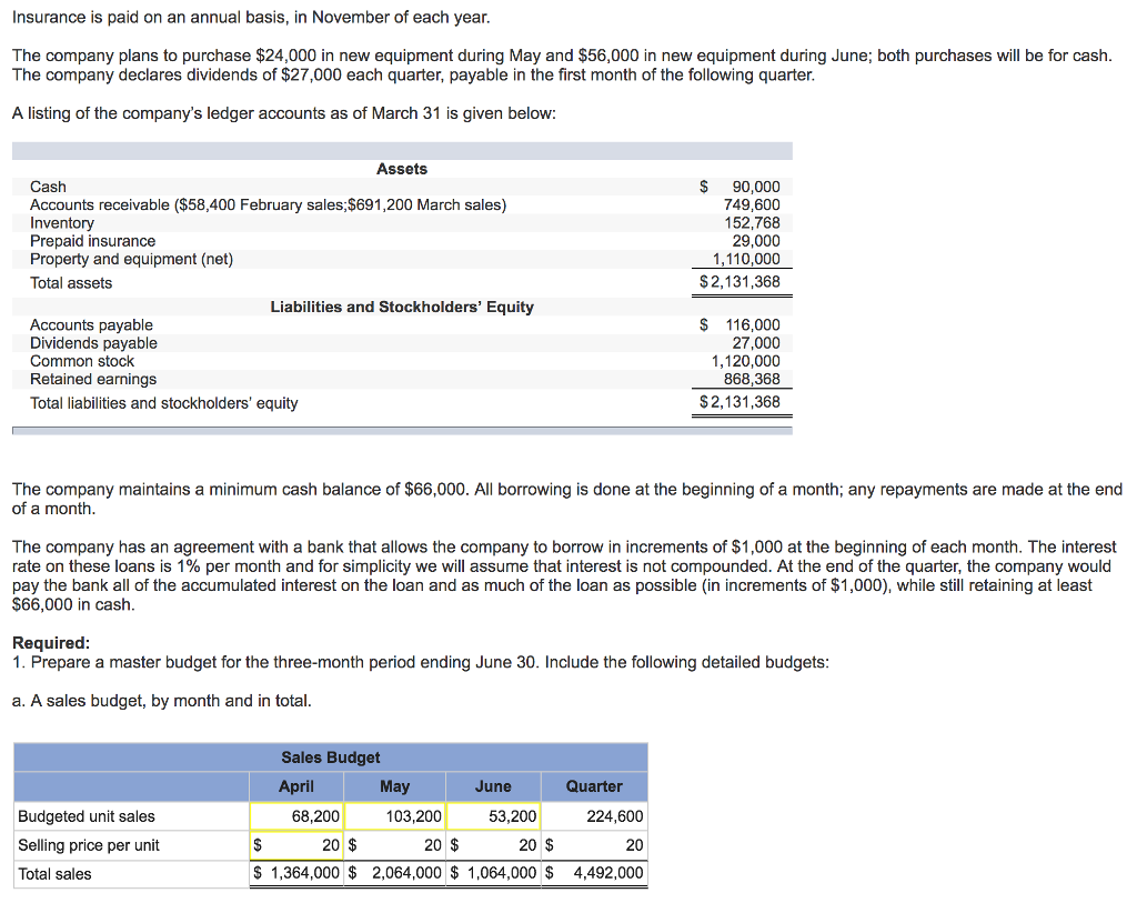 Solved You have just been hired as a new management trainee | Chegg.com