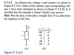 Solved An element has voltage v and current I as shown in | Chegg.com