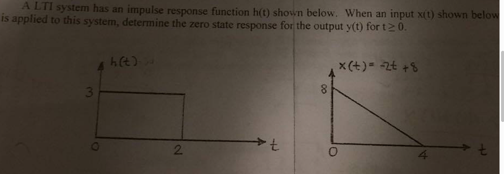 Solved: A LTI System Has A Impulse Response Function H(t) ... | Chegg.com