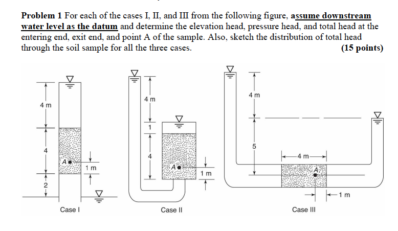 Solved Problem 1 For each of the cases I II. and III from | Chegg.com