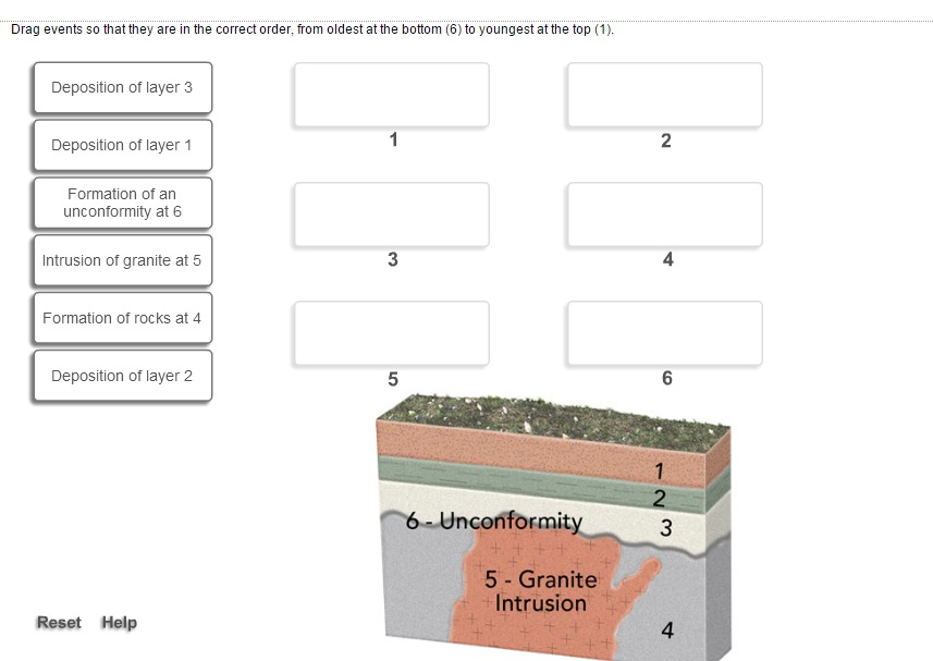 Solved Drag events so that they are in the correct order. | Chegg.com