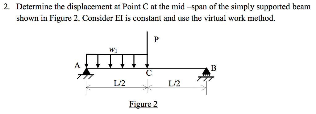 Solved Determine the displacement at Point C at the mid - | Chegg.com