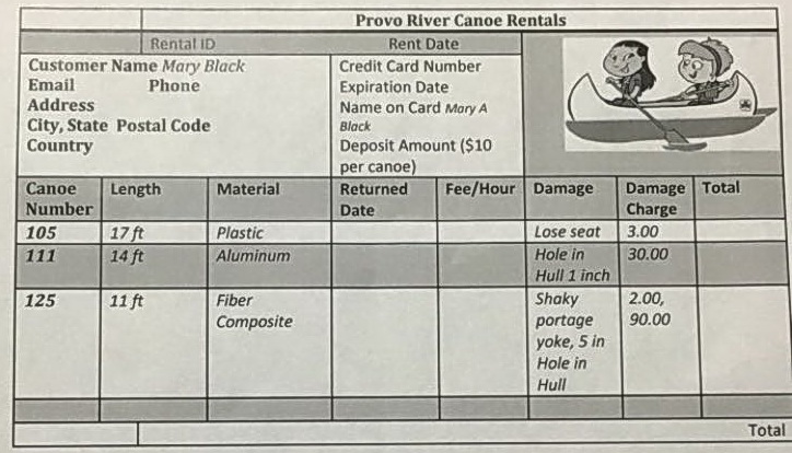 Solved Using Visio, Create ERD upto 3rd normal form for the | Chegg.com
