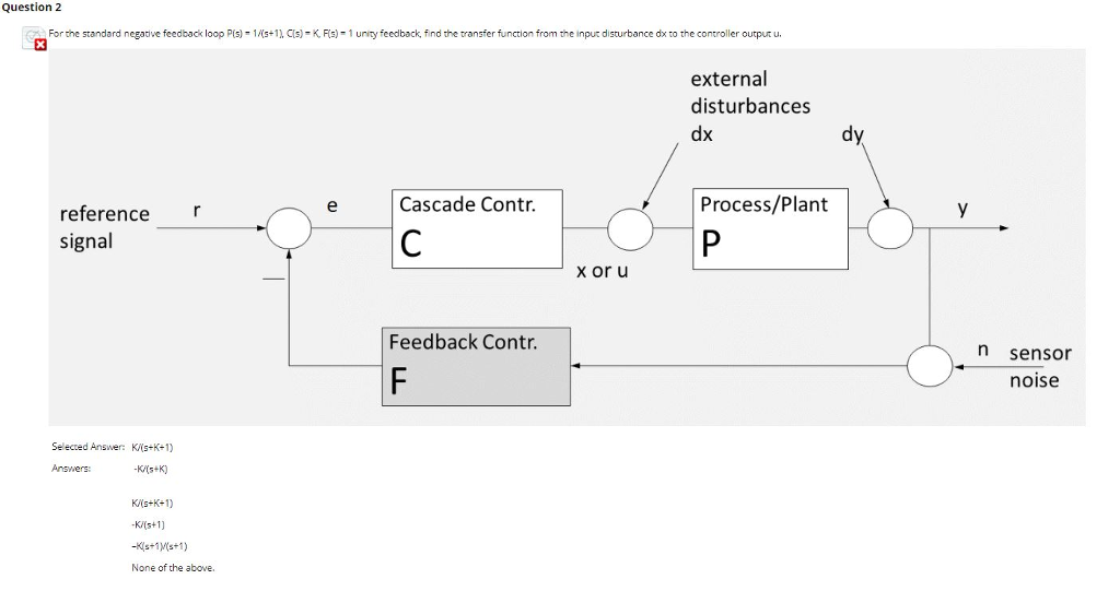 Solved Question 2 For the standard negat ve feedback loop | Chegg.com