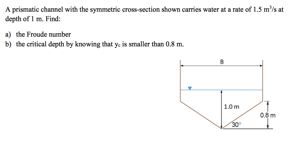 Solved A prismatic channel with the symmetric cross-section | Chegg.com