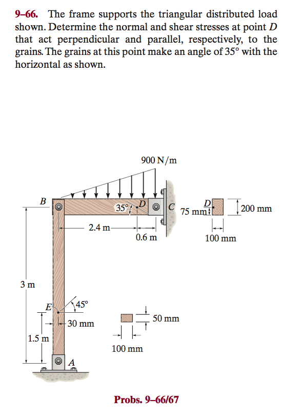 Solved The frame supports the triangular distributed load | Chegg.com