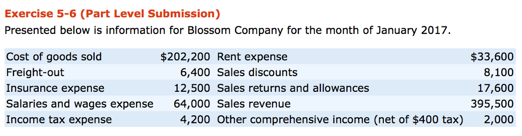 Solved Exercise 5-6 (Part Level Submission) Presented below | Chegg.com