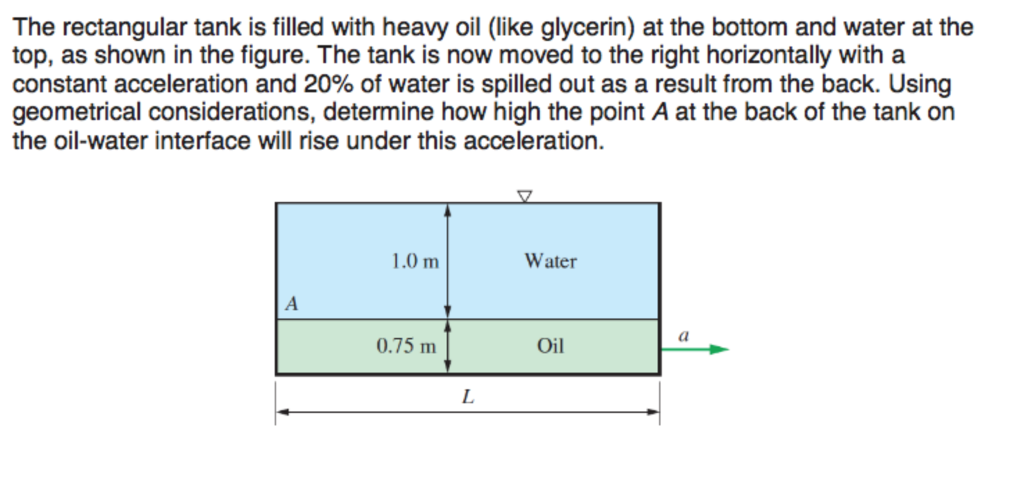 Solved The rectangular tank is filled with heavy oil (like | Chegg.com