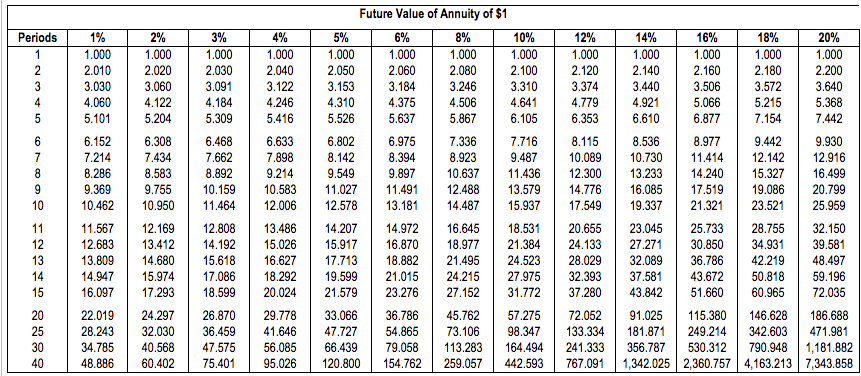 Solved Assume you want to retire early at age 54. You plan | Chegg.com