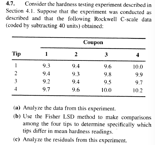 Solved If you are going to use a tool, R only please!! Check | Chegg.com
